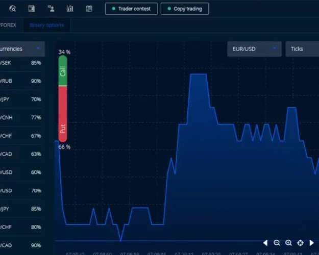 Novabit Vault | Blockchain-driven Investment Options